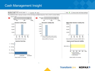 Transform 2014: Kofax TotalAgility™ Accounts Payable Automation – A ...