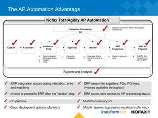 Transform 2014: Kofax TotalAgility™ Accounts Payable Automation – A Best-In-Class AP Solution | PDF