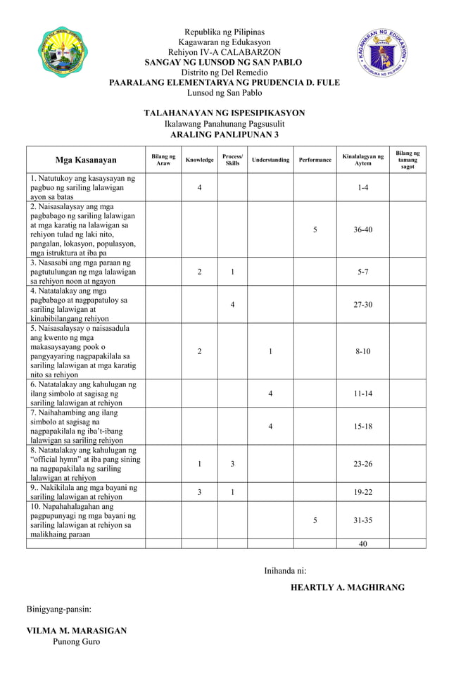Ap3 2nd pt calabarzon | DOC
