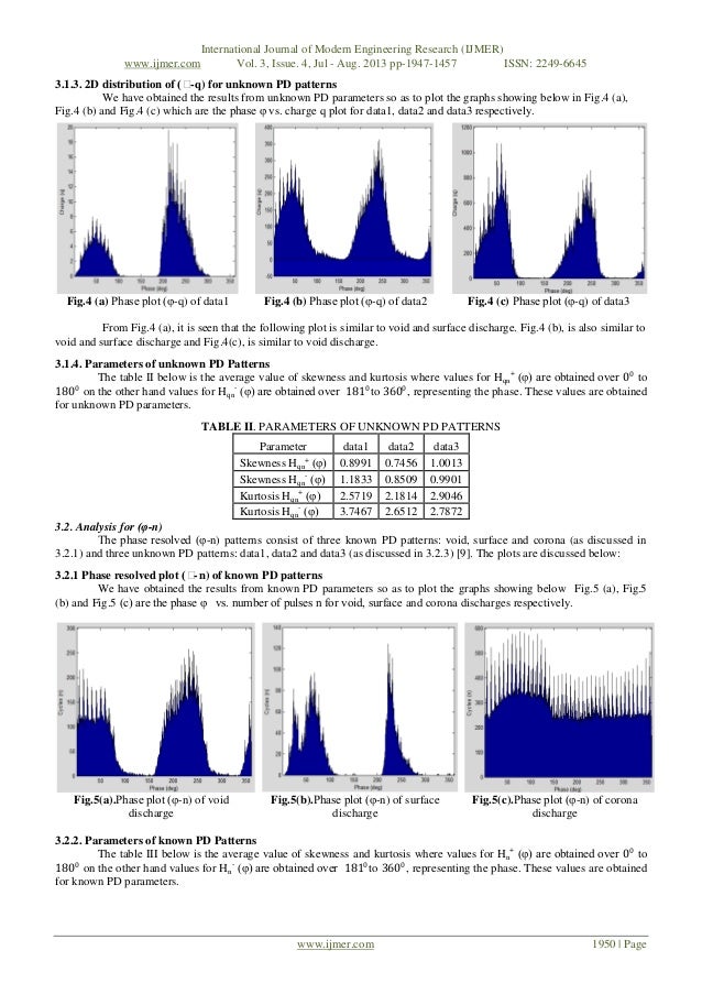Composite Analysis of Phase Resolved Partial Discharge Patterns using…