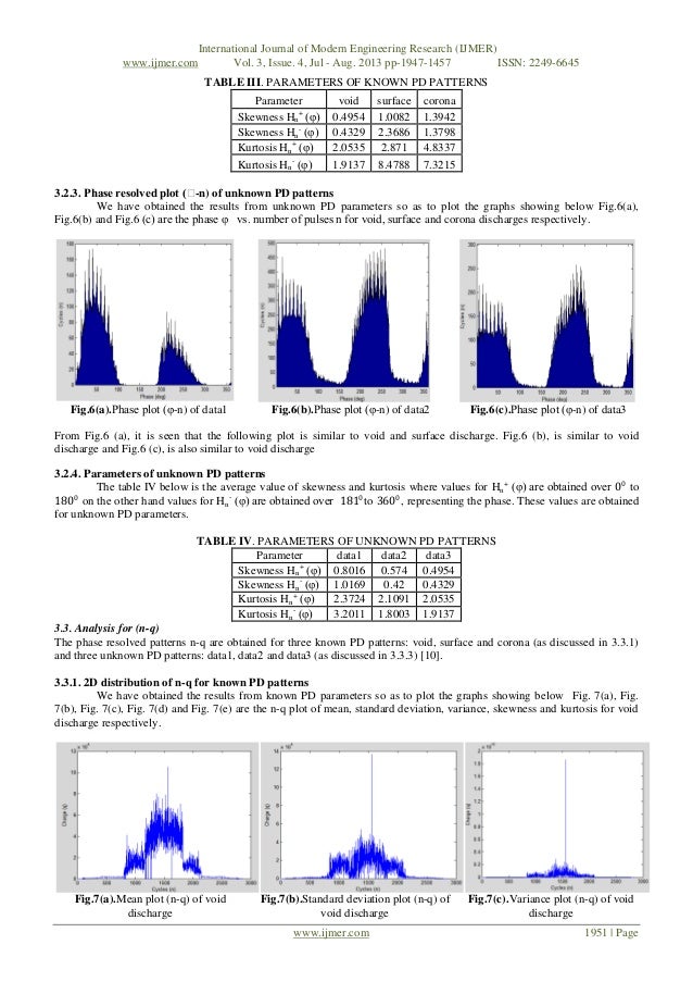 Composite Analysis of Phase Resolved Partial Discharge Patterns using…