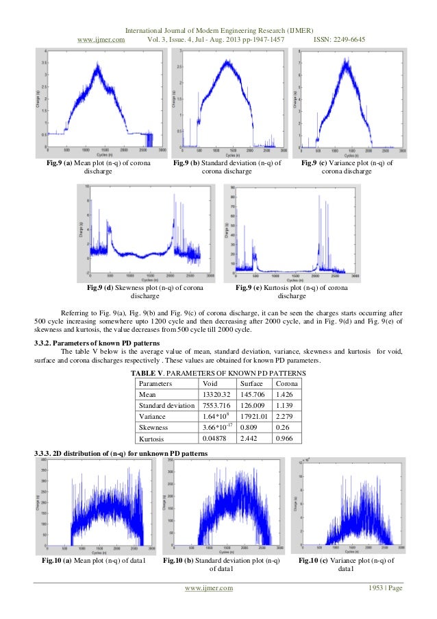 Composite Analysis of Phase Resolved Partial Discharge Patterns using…