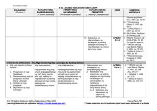 Araling Panlipunan 3 Curriculum Guide rev.2016