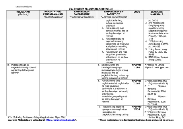 Araling Panlipunan 3 Curriculum Guide rev.2016