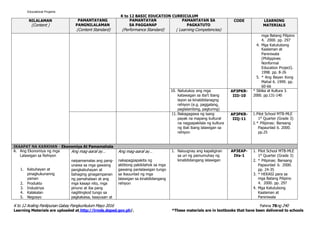 Araling Panlipunan 3 Curriculum Guide rev.2016