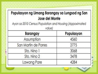 AP 3 Q1 Module 3..pptx