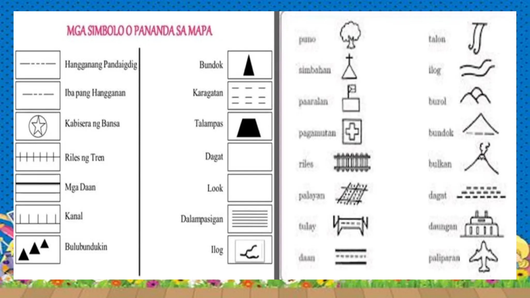 AP3 Q1 W6 D3 Payak na Mapa na Nagpapakita ng Mahalagang Anyong Lupa at ...