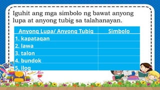 AP3 Q1 W6 D3 Payak na Mapa na Nagpapakita ng Mahalagang Anyong Lupa at ...