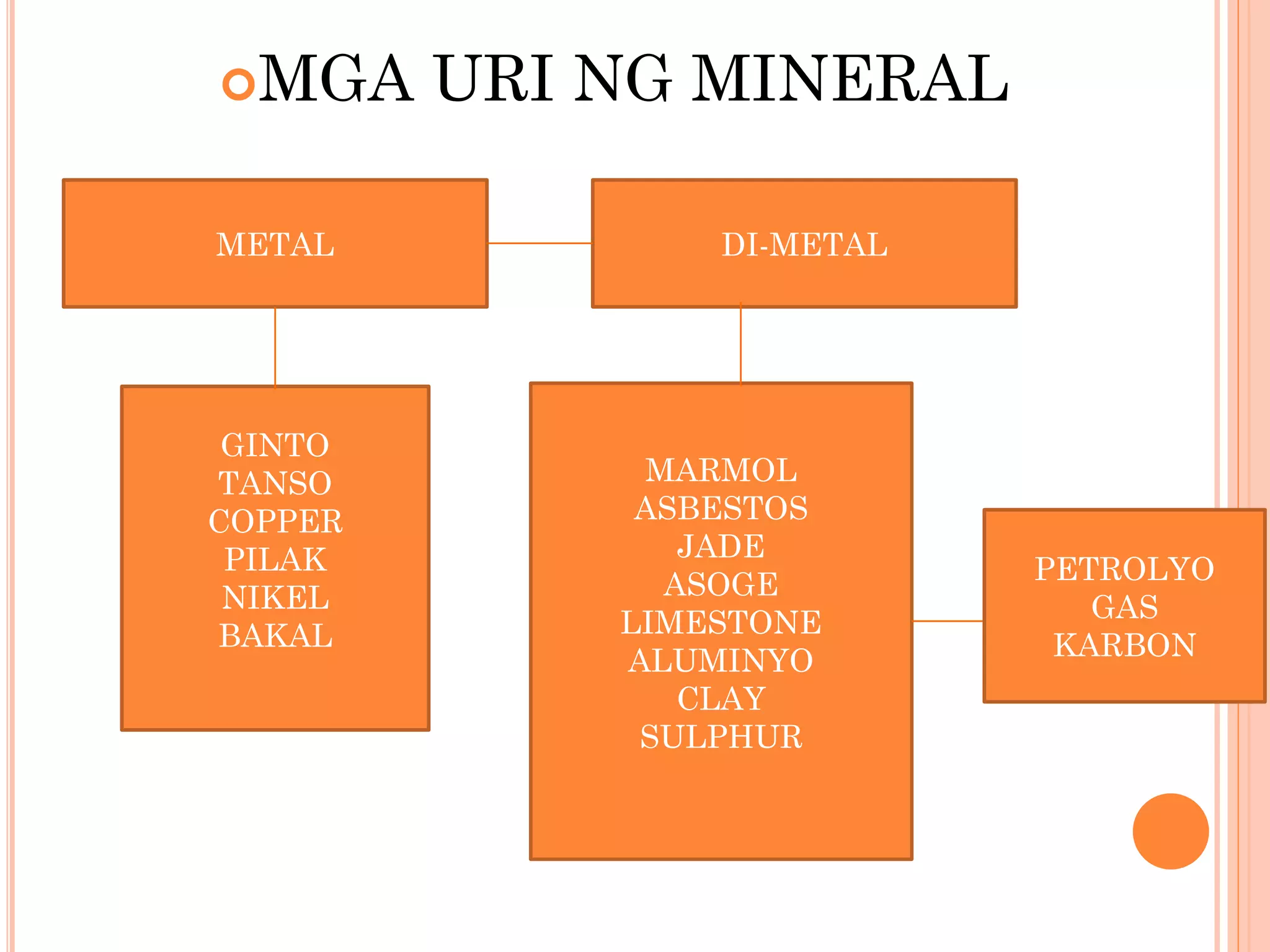 Ap 4 ibat-ibang uri ng likas na yaman | PDF