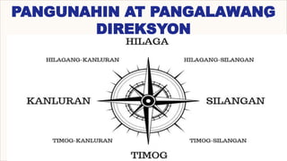 araling panlipunan for grade 4p4-q1-w1.pptx