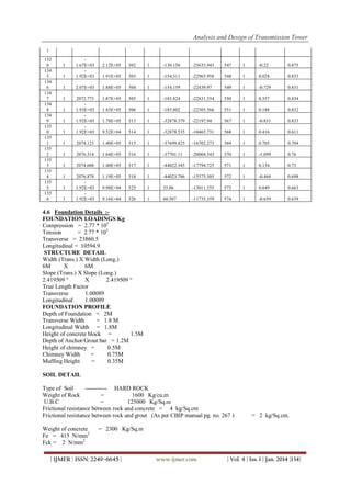 Analysis and Design of Transmission Tower | PDF