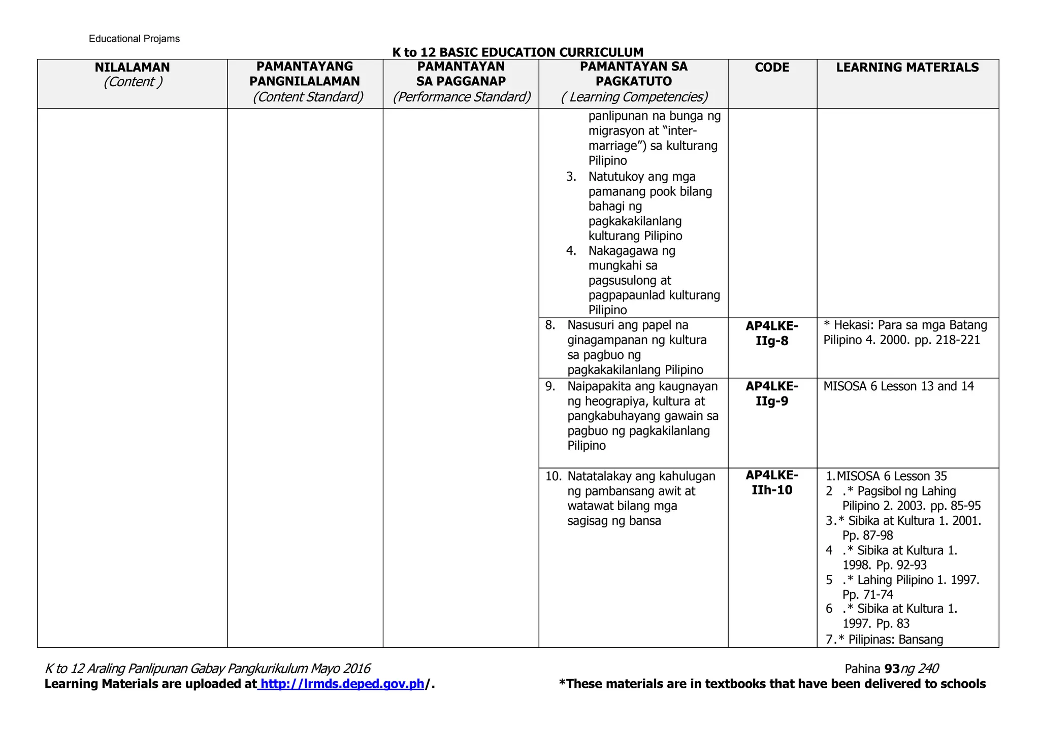 Araling Panlipunan 4 Curriculum Guide rev.2016