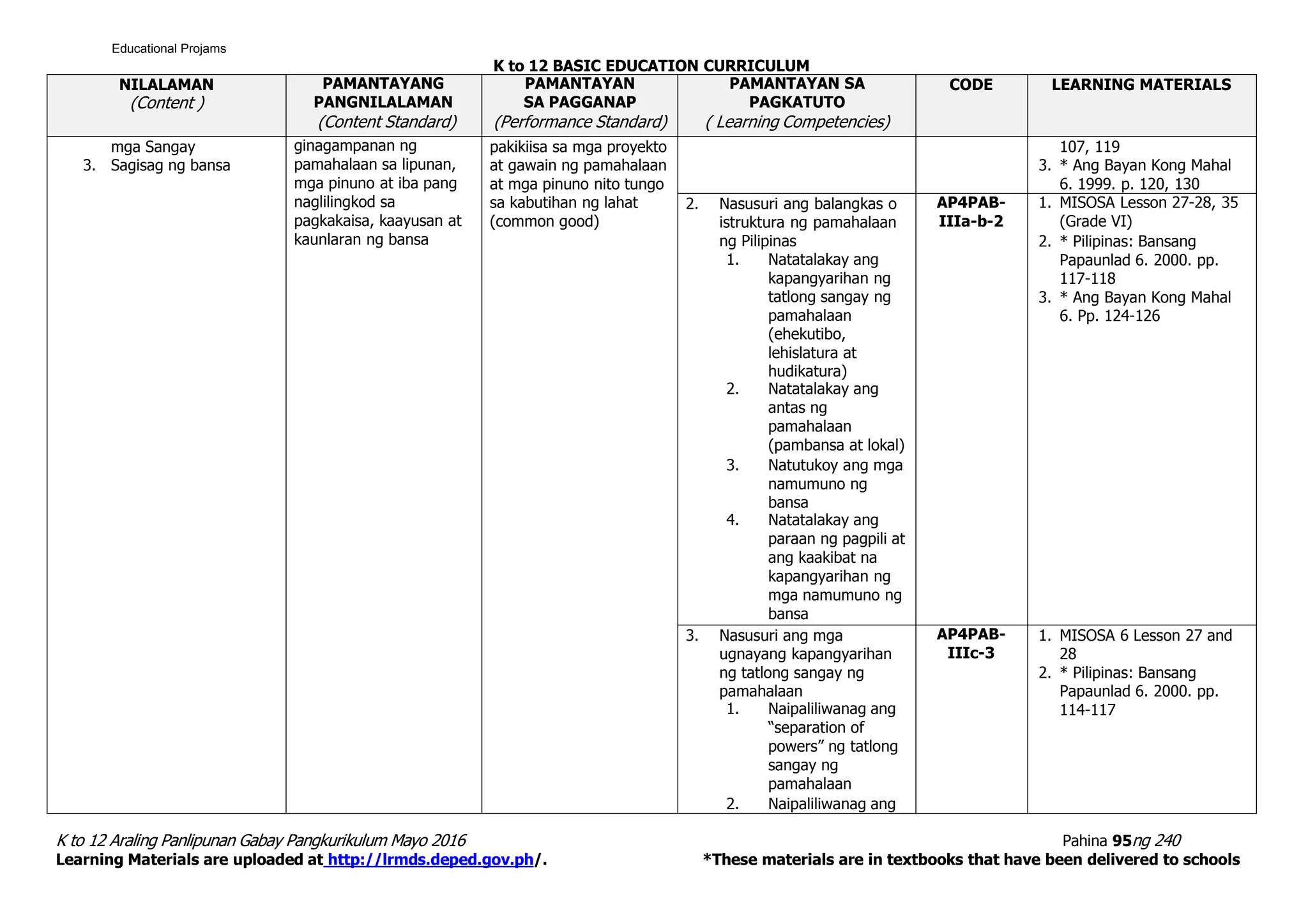Araling Panlipunan 4 Curriculum Guide rev.2016