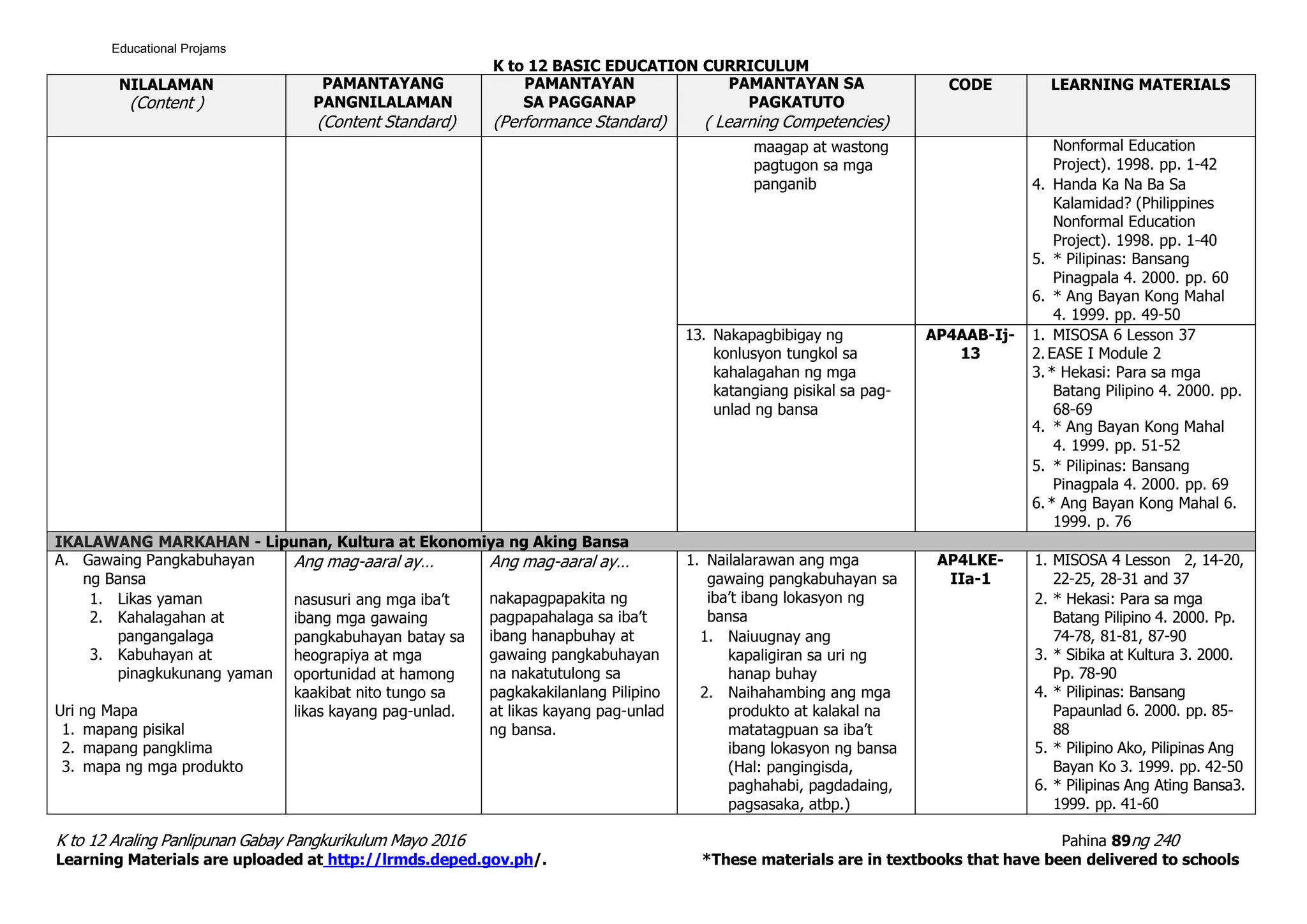 Araling Panlipunan 4 Curriculum Guide rev.2016