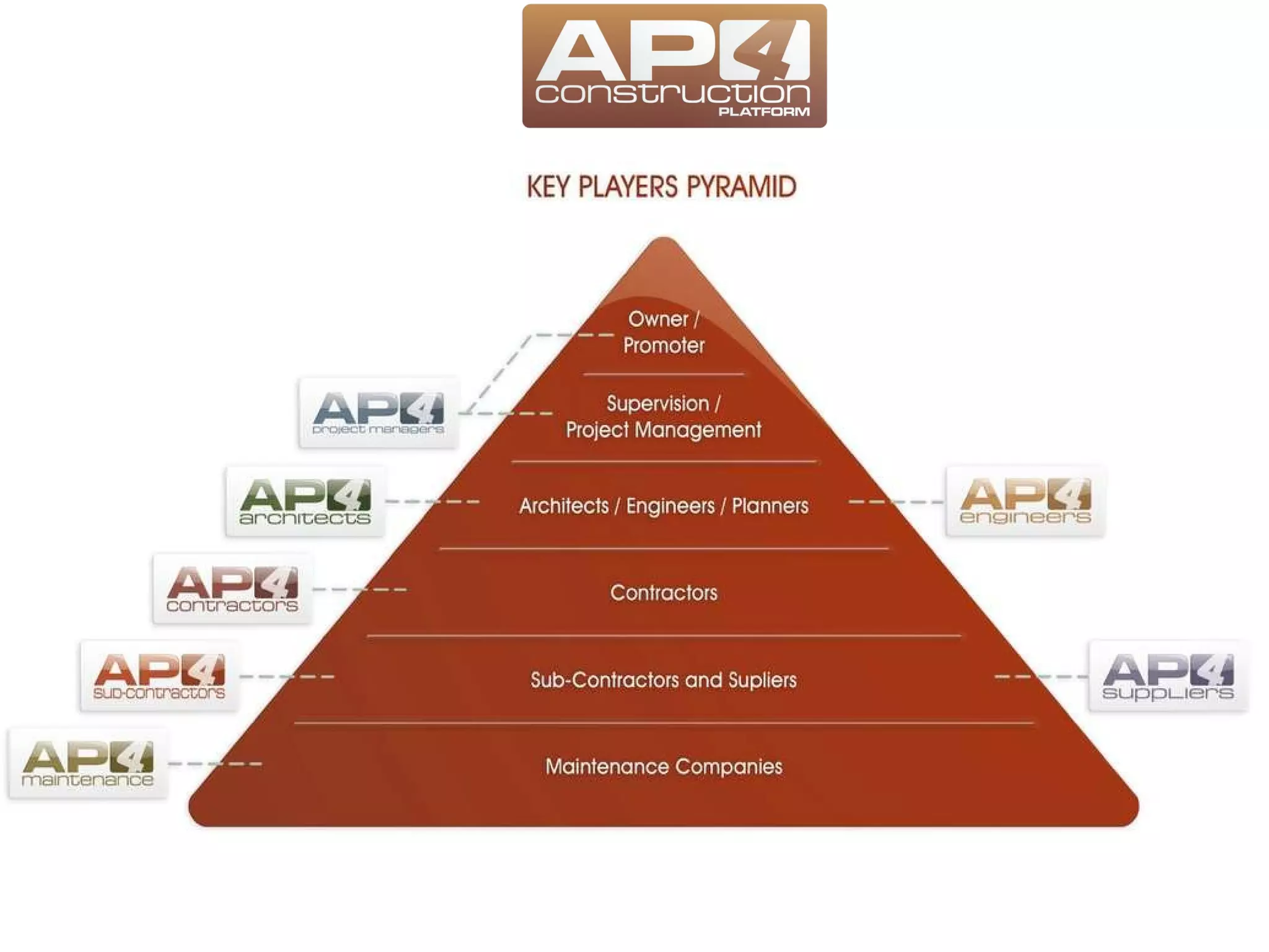 Ap4 construction platform_presentation_cloud_views_2010 | PPT
