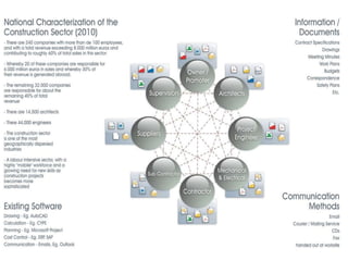 Ap4 construction platform_presentation_cloud_views_2010 | PPT