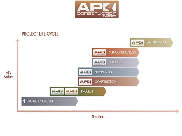 Ap4 construction platform_presentation_cloud_views_2010 | PPT