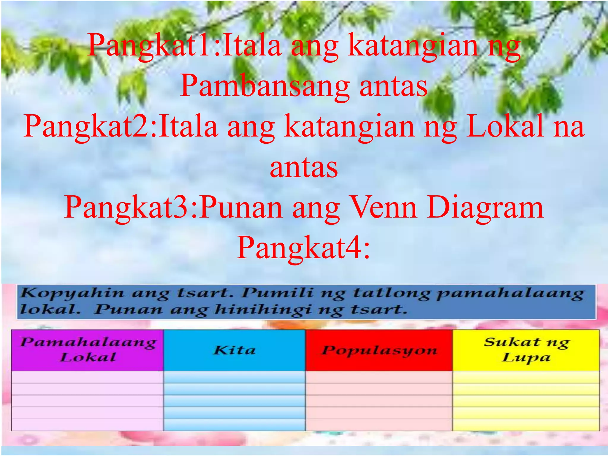 AP 4 PPT Q3 - Aralin 2 - Ang Mga Antas Ng Pamahalaan.pptx