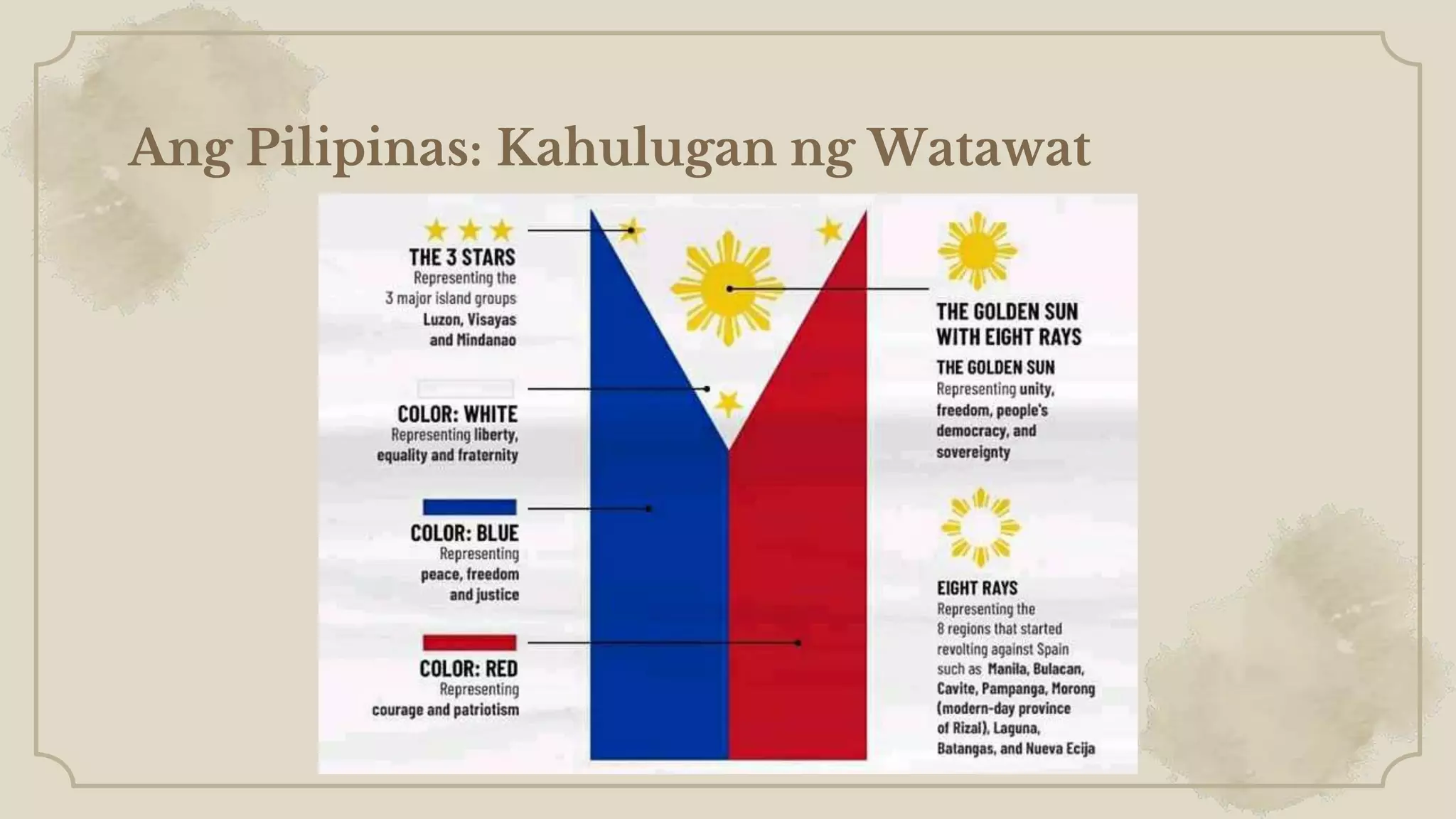 Elemento ng Isang Bansa | PPTX