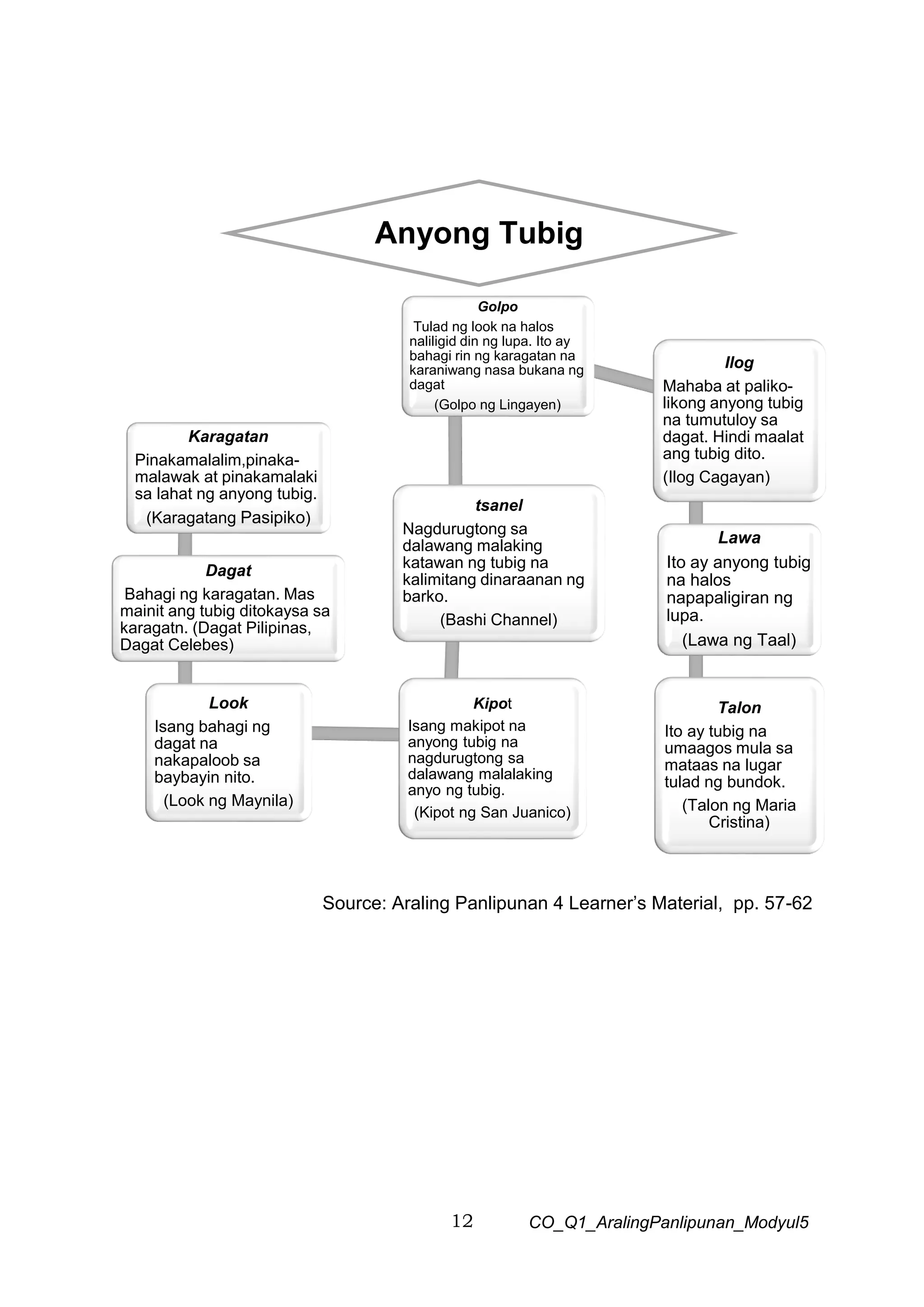 AP4_q1_mod5_HeograpiyangTaglayBiyayangTunay-v2.pdf