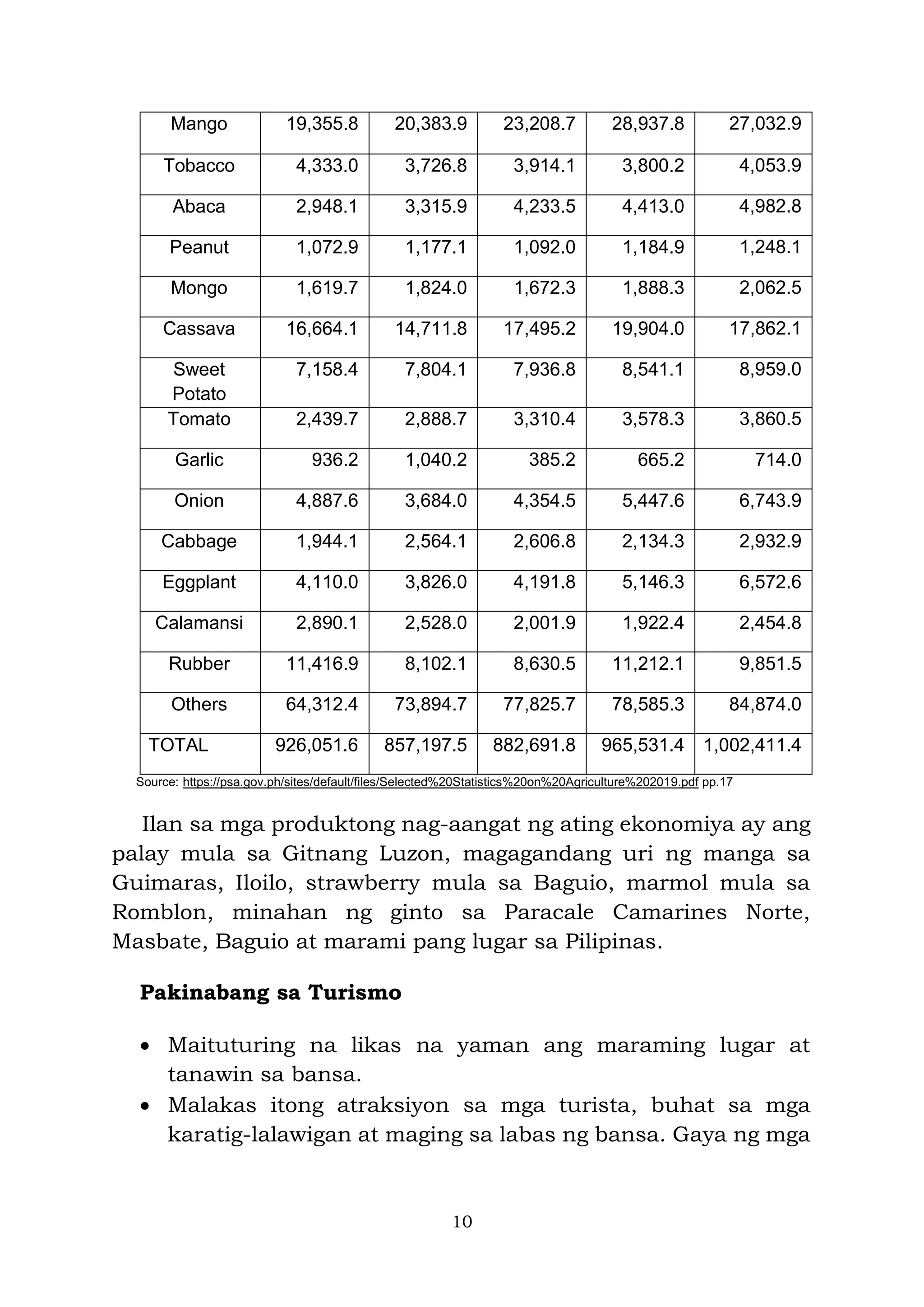 AP4_Q2_Mod1_ Pakinabang Pang-ekonomiko ng Likas na Yaman ng Pilipinas.pdf