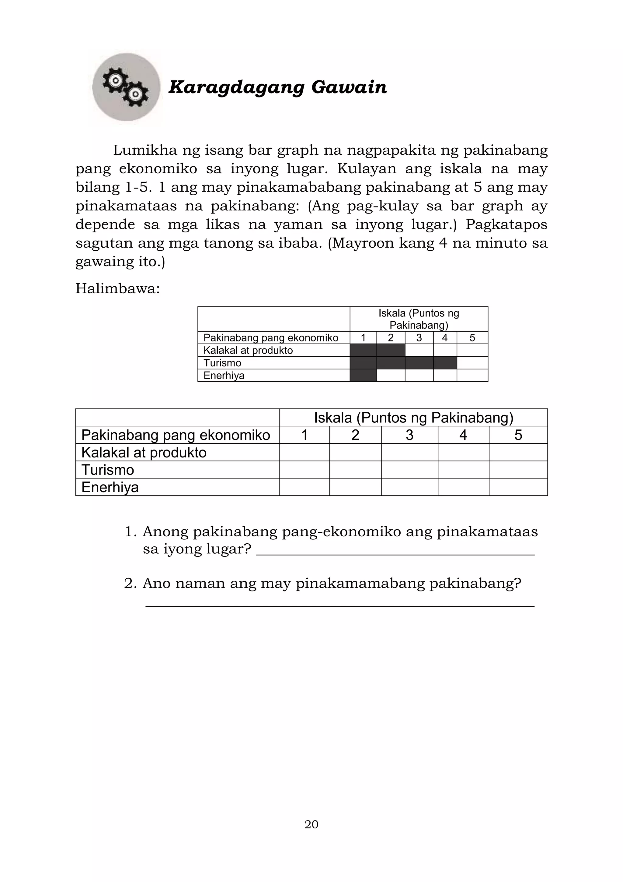 AP4_Q2_Mod1_ Pakinabang Pang-ekonomiko ng Likas na Yaman ng Pilipinas.pdf
