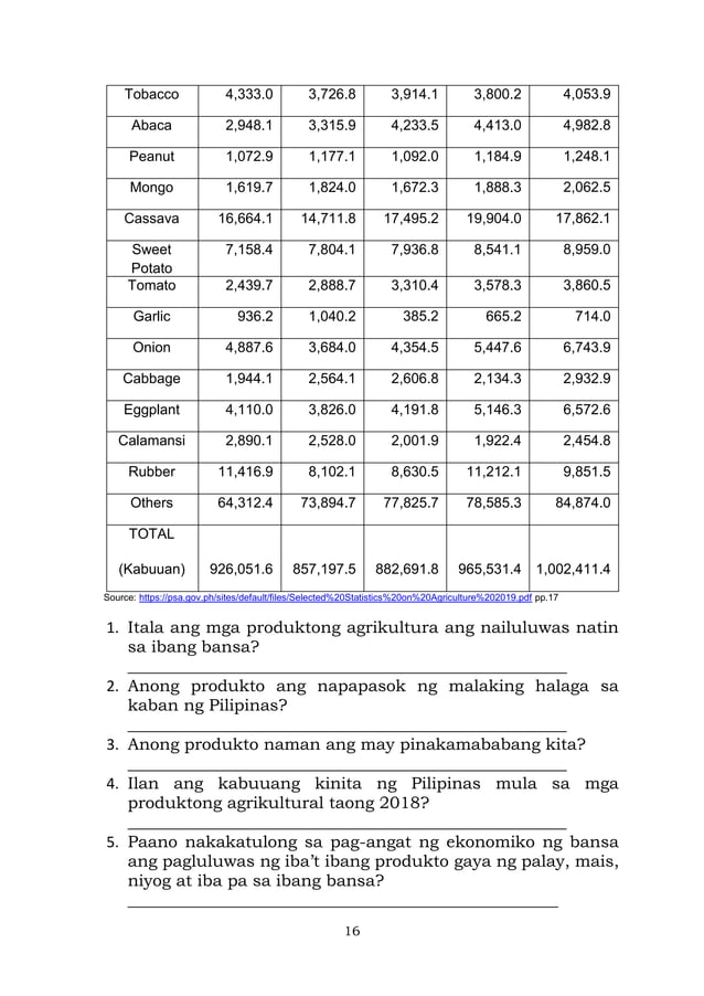 AP4_Q2_Mod1_ Pakinabang Pang-ekonomiko ng Likas na Yaman ng Pilipinas.pdf