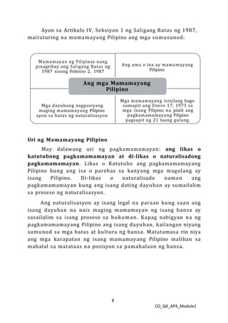 AP4_Q4_Mod1_Ako-Ikaw-Tayo-Mamamayang-Pilipino_v2.pptx