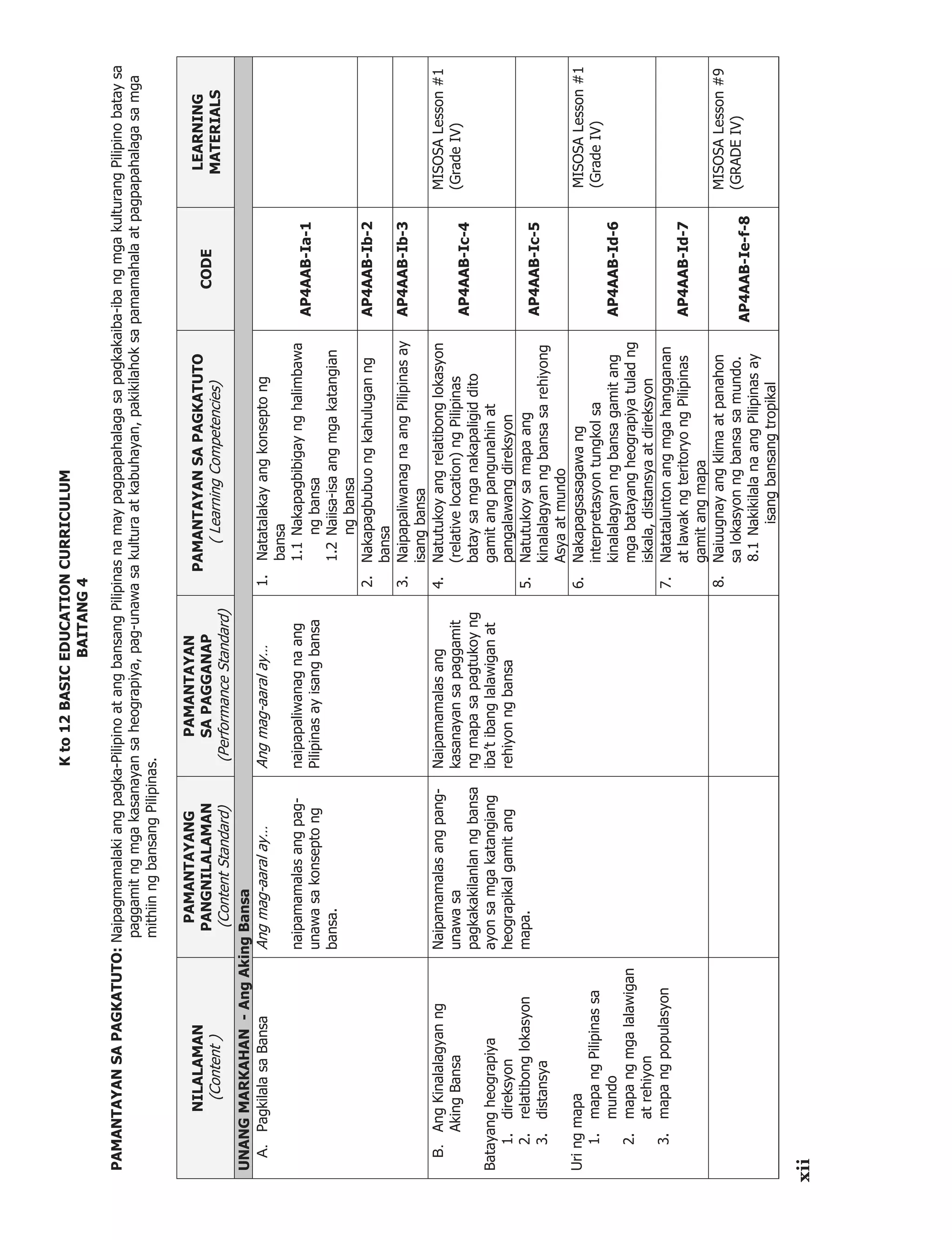 Ap4 tg complete | PDF