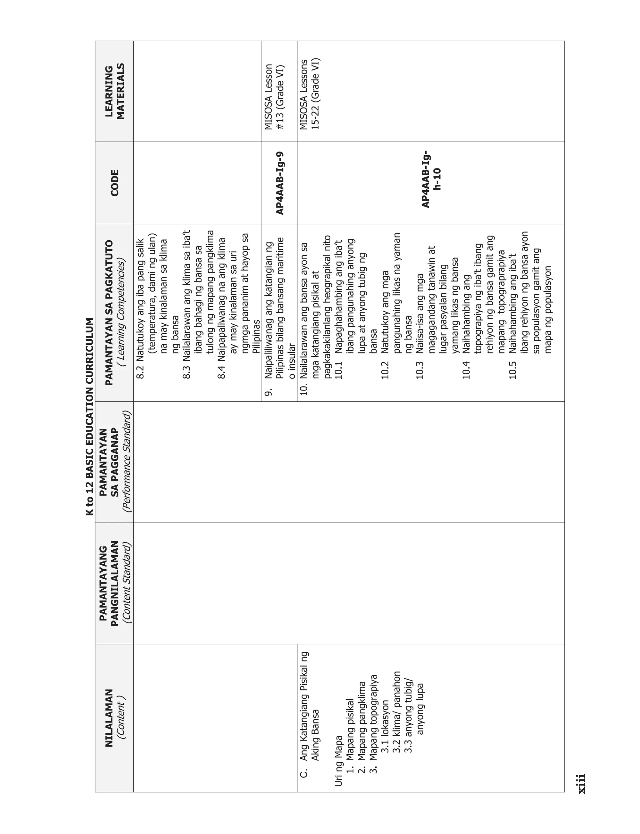 Ap4 tg complete | PDF