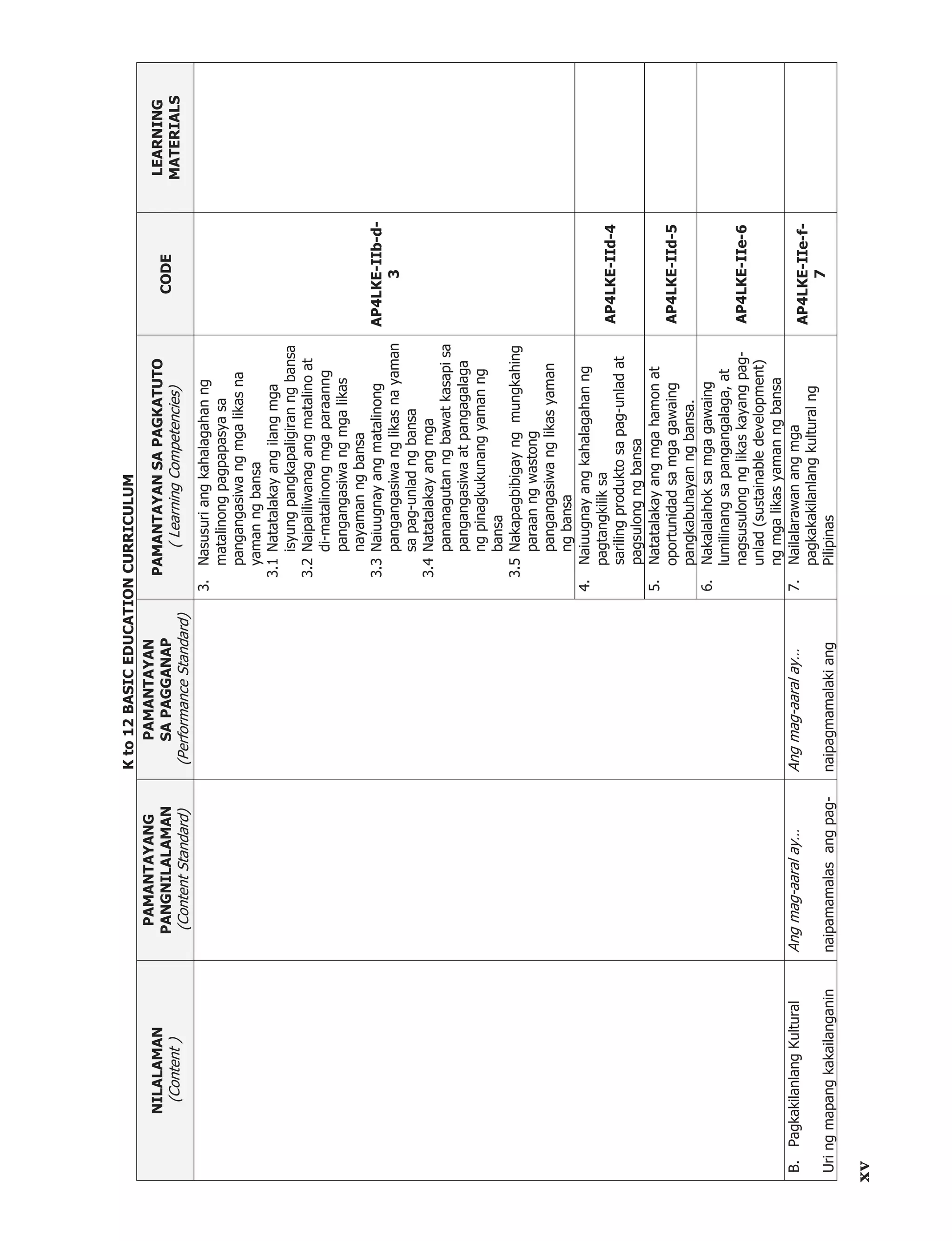 Ap4 tg complete | PDF
