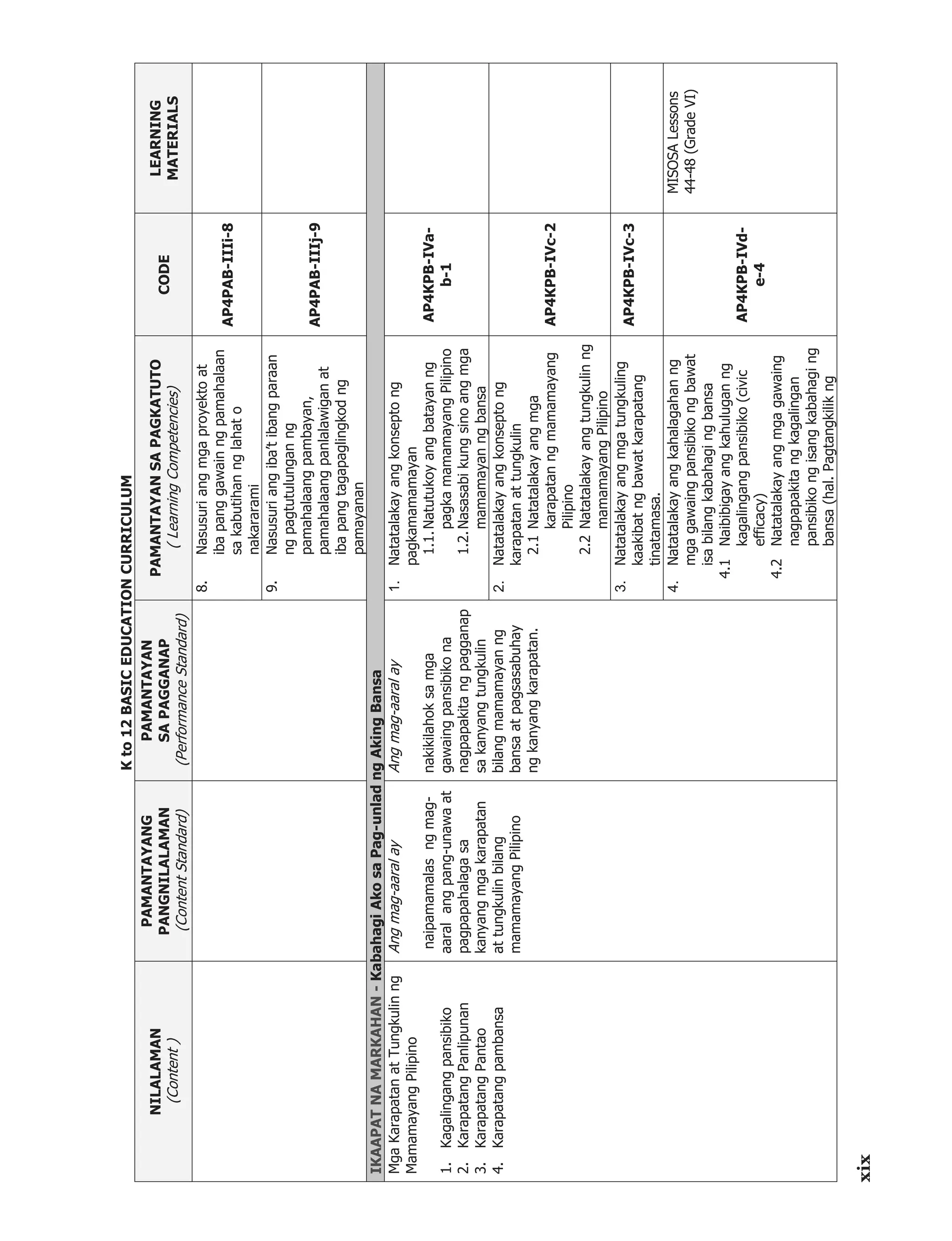 Ap4 tg complete | PDF