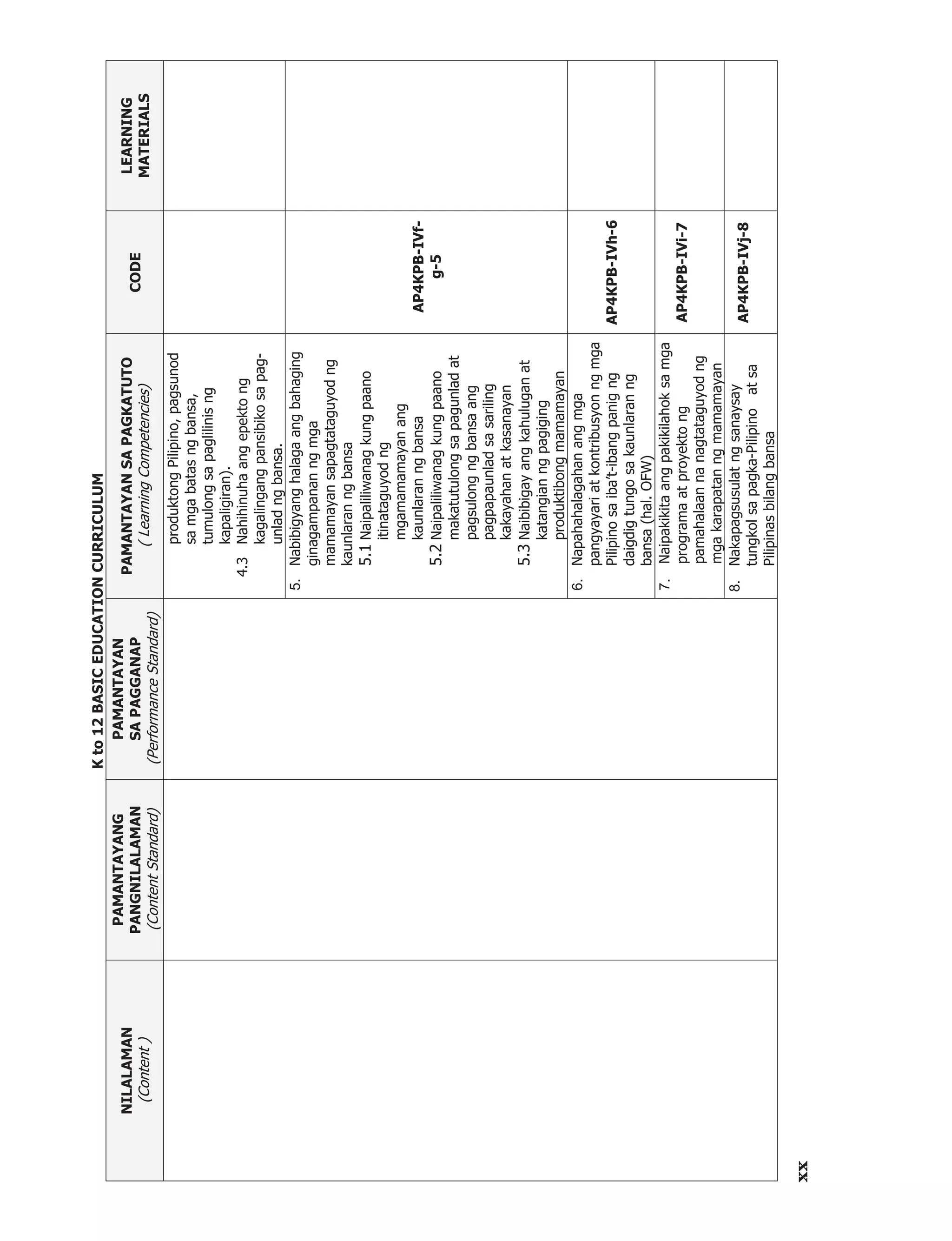 Ap4 tg complete | PDF