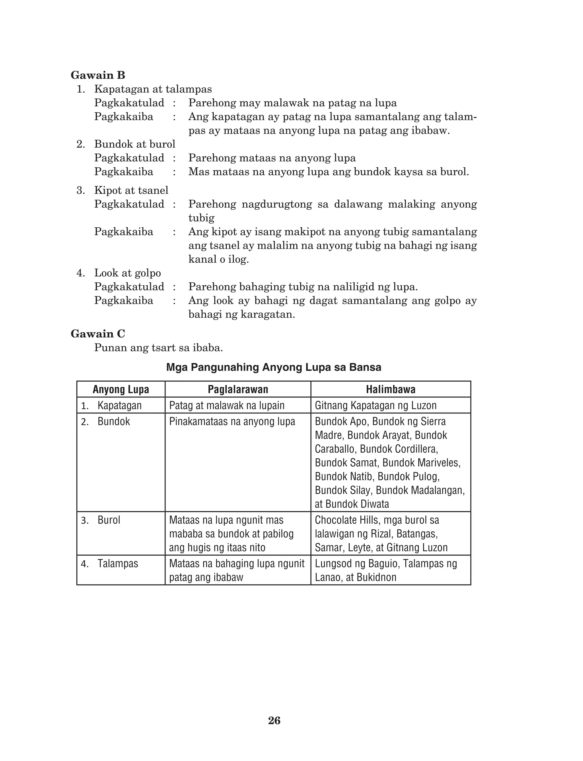 Ap4 tg complete | PDF