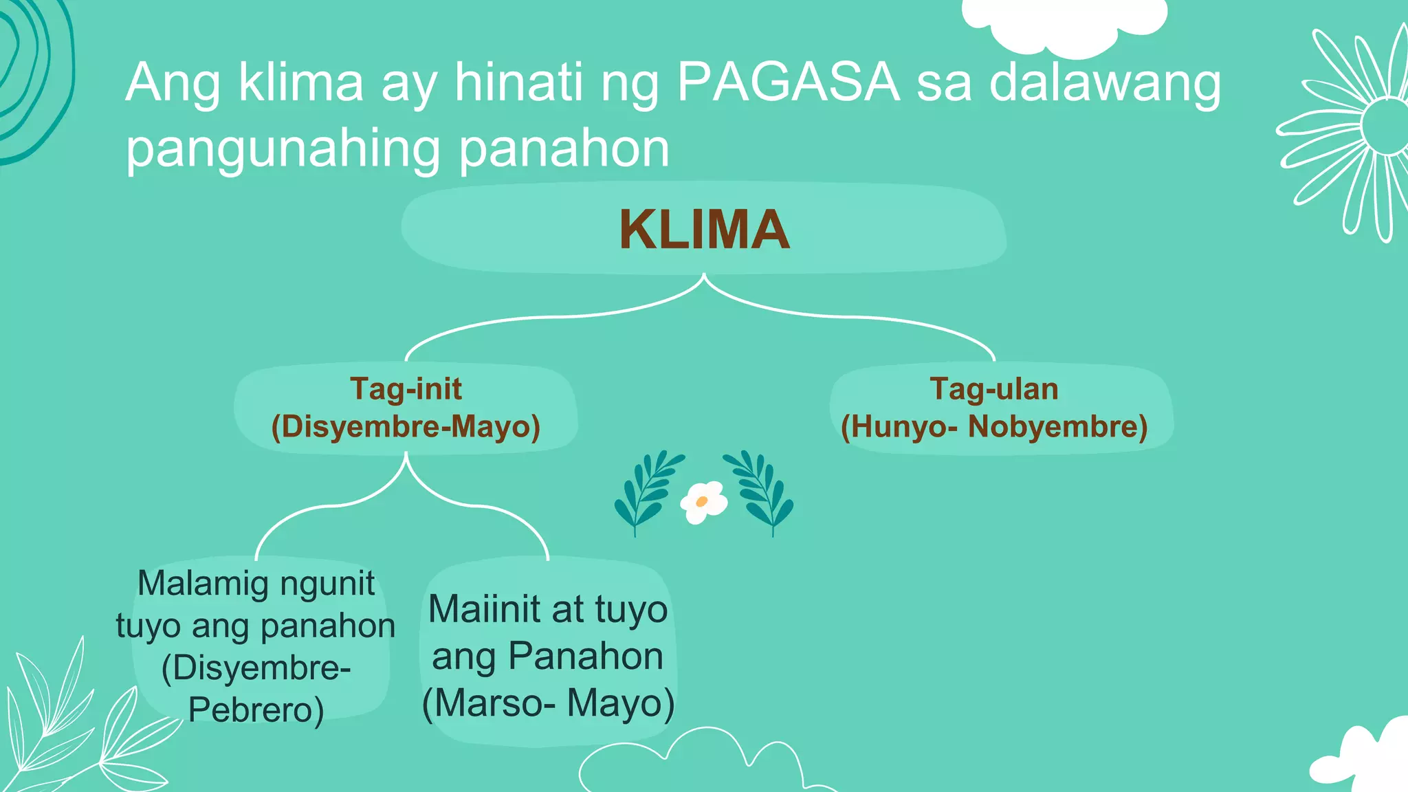 AP5- Aralin 2- Klima ng Pilipinas.pptx