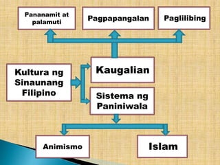 Ap5 kultura ng mga sinaunang filipino | PPTX
