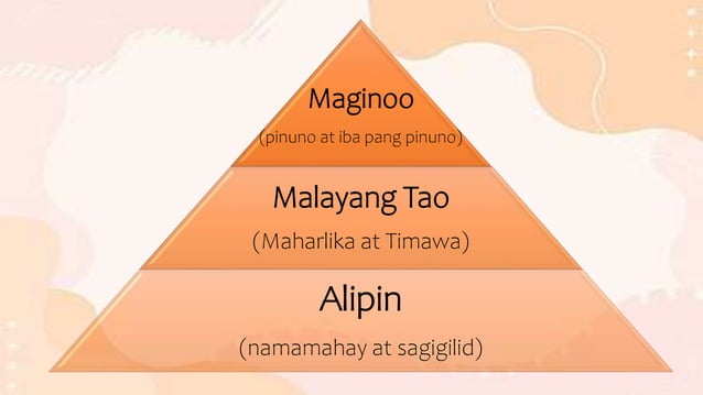 AP 5 - Pagkabuo ng Lipunan Rajanato at Sultanato.pptx