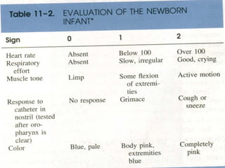 Ap 50 10-22 1 diseases of infancy and childhood | PPT
