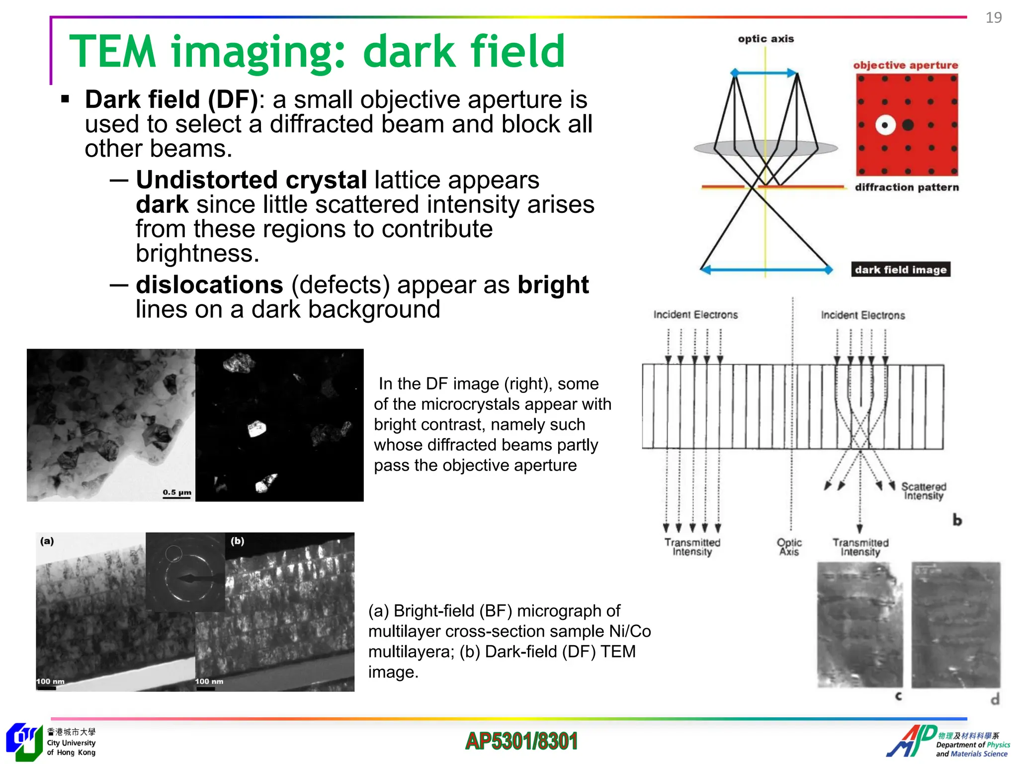Tunneling electron Microscopy, Scanning electron microscopy | PDF