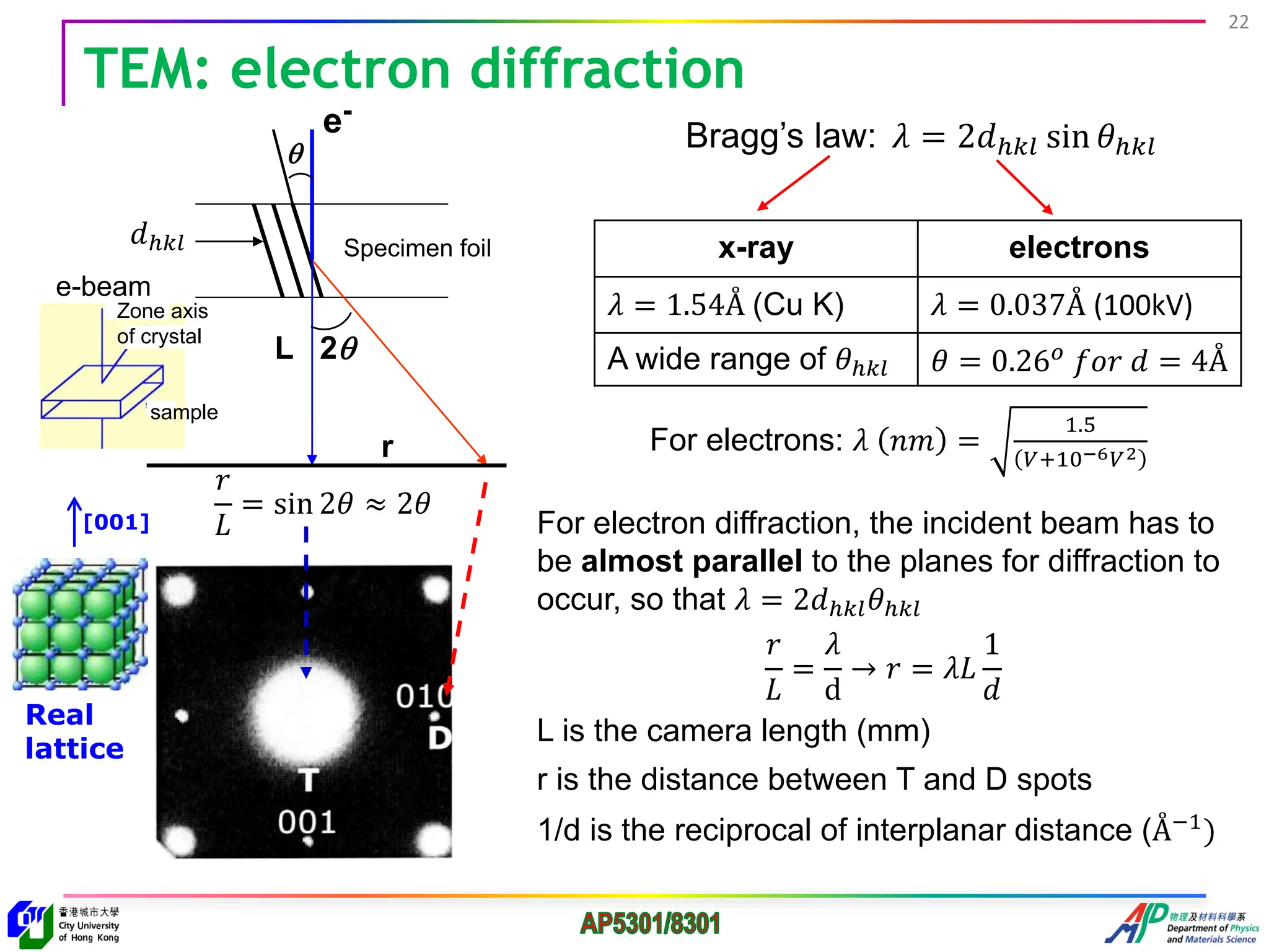 Tunneling electron Microscopy, Scanning electron microscopy | PDF