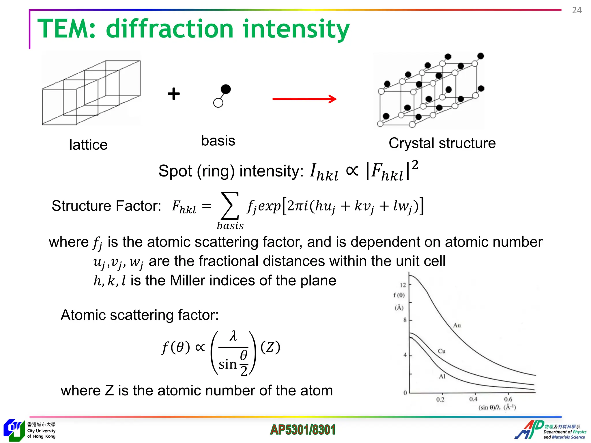 Tunneling electron Microscopy, Scanning electron microscopy | PDF