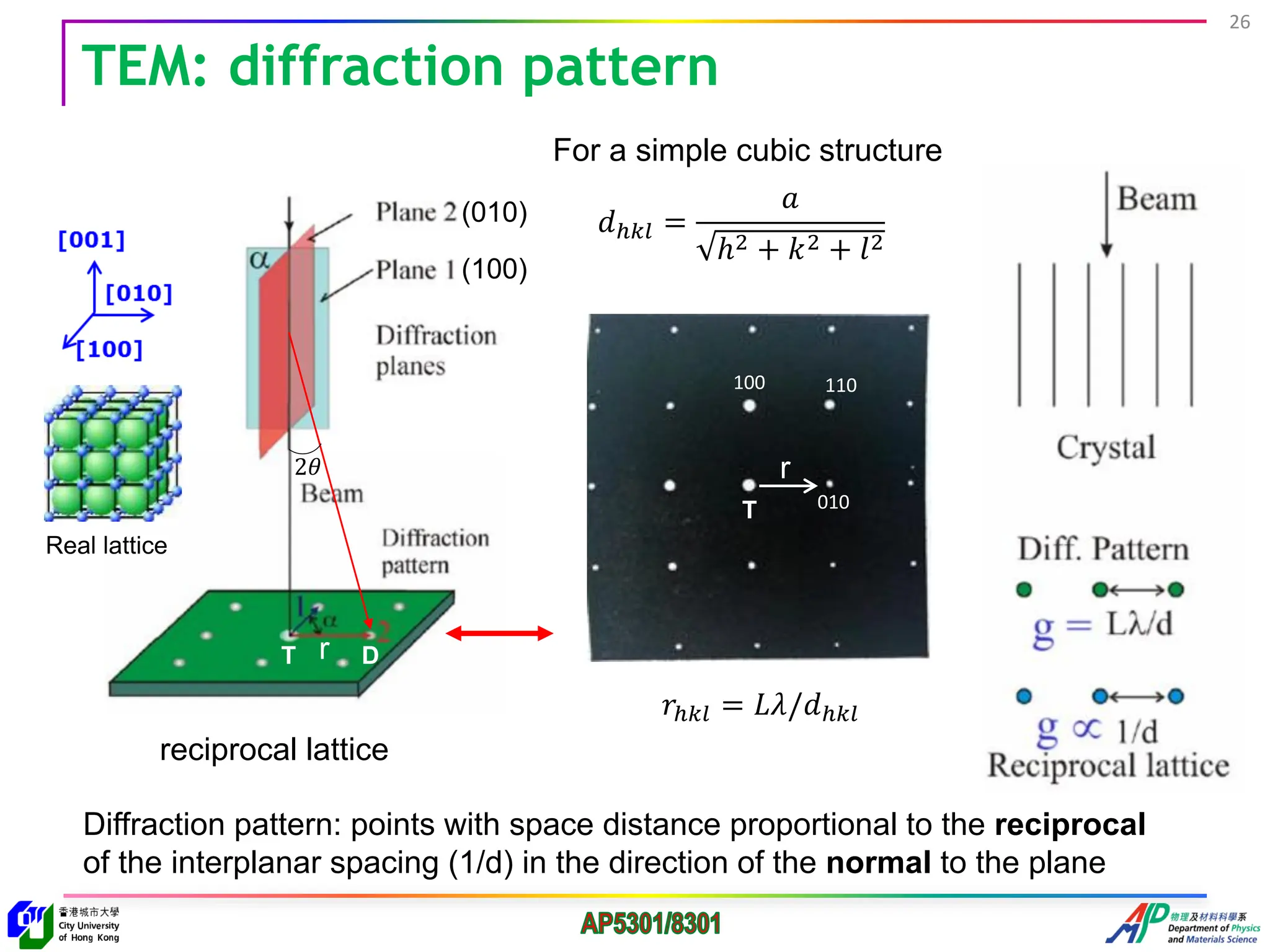 Tunneling electron Microscopy, Scanning electron microscopy | PDF