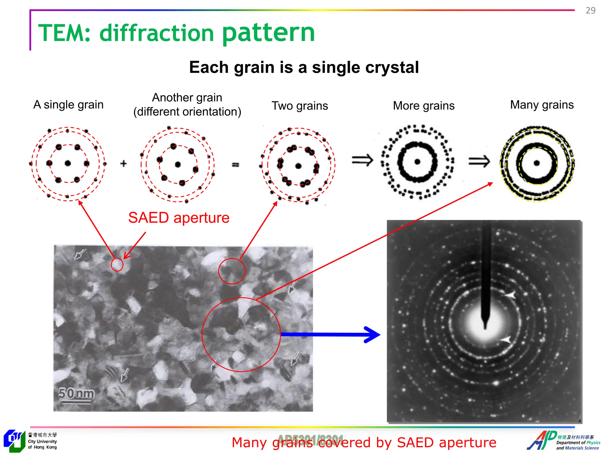 Tunneling electron Microscopy, Scanning electron microscopy | PDF