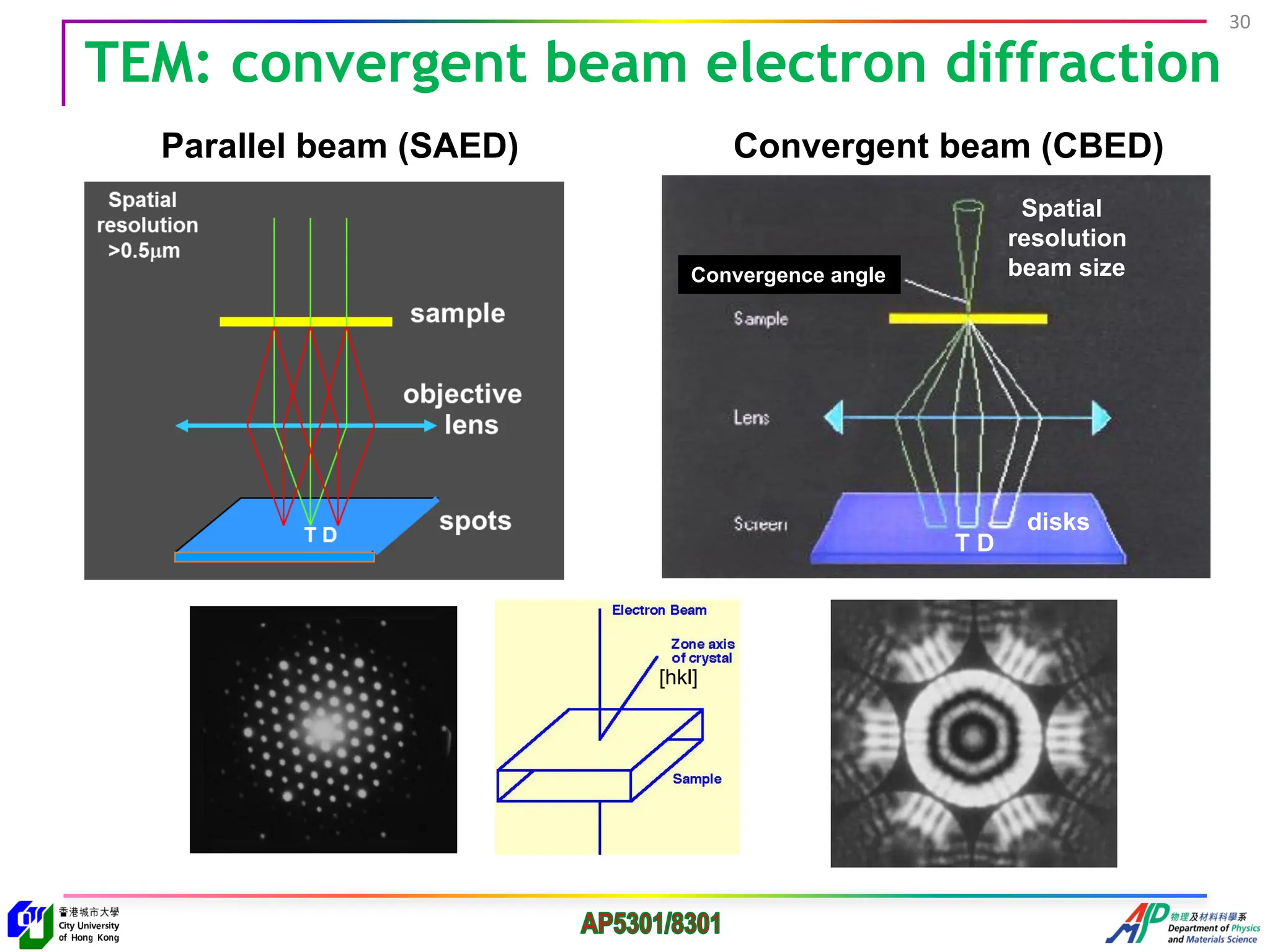 Tunneling electron Microscopy, Scanning electron microscopy | PDF