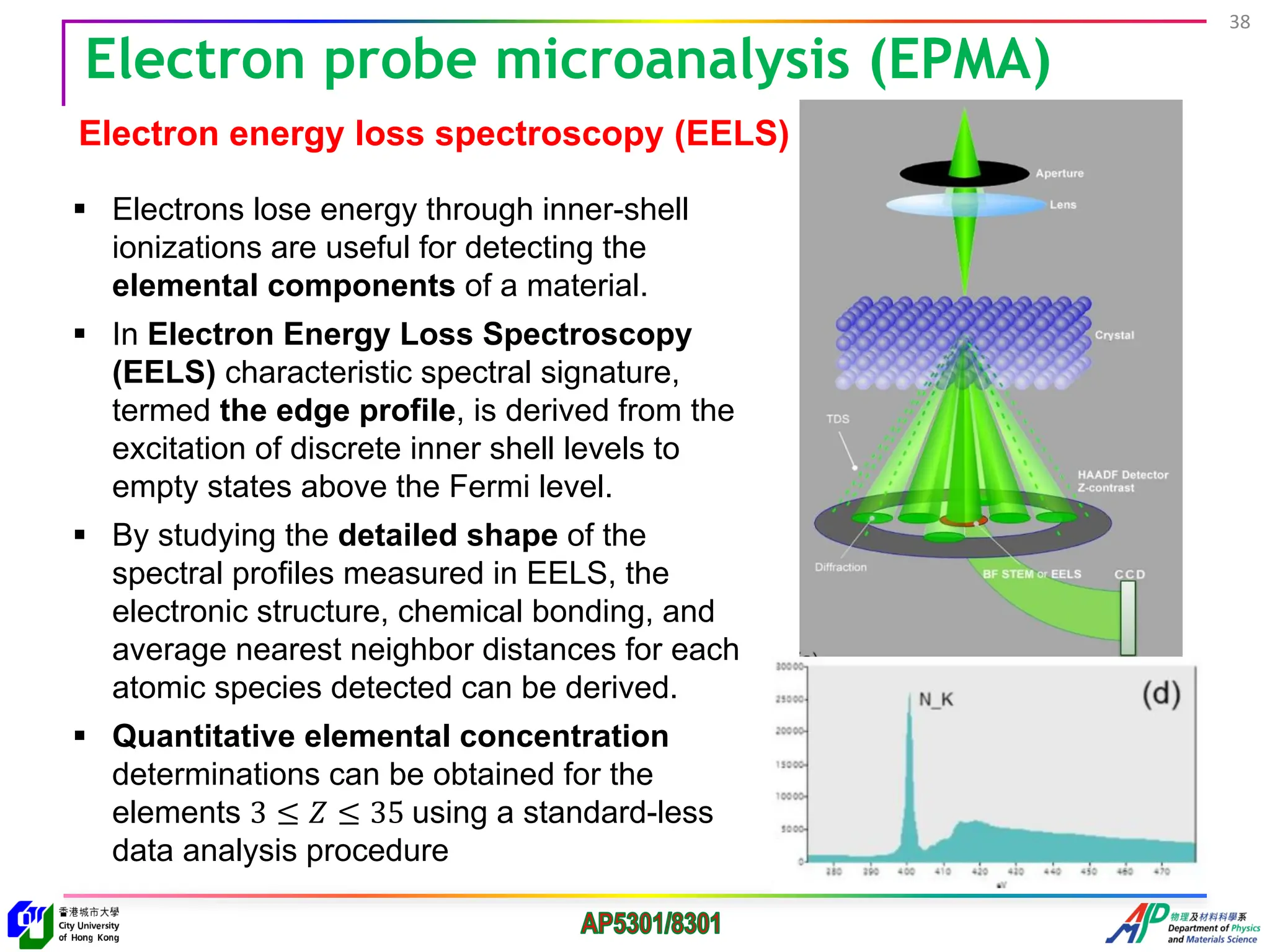 Tunneling electron Microscopy, Scanning electron microscopy | PDF