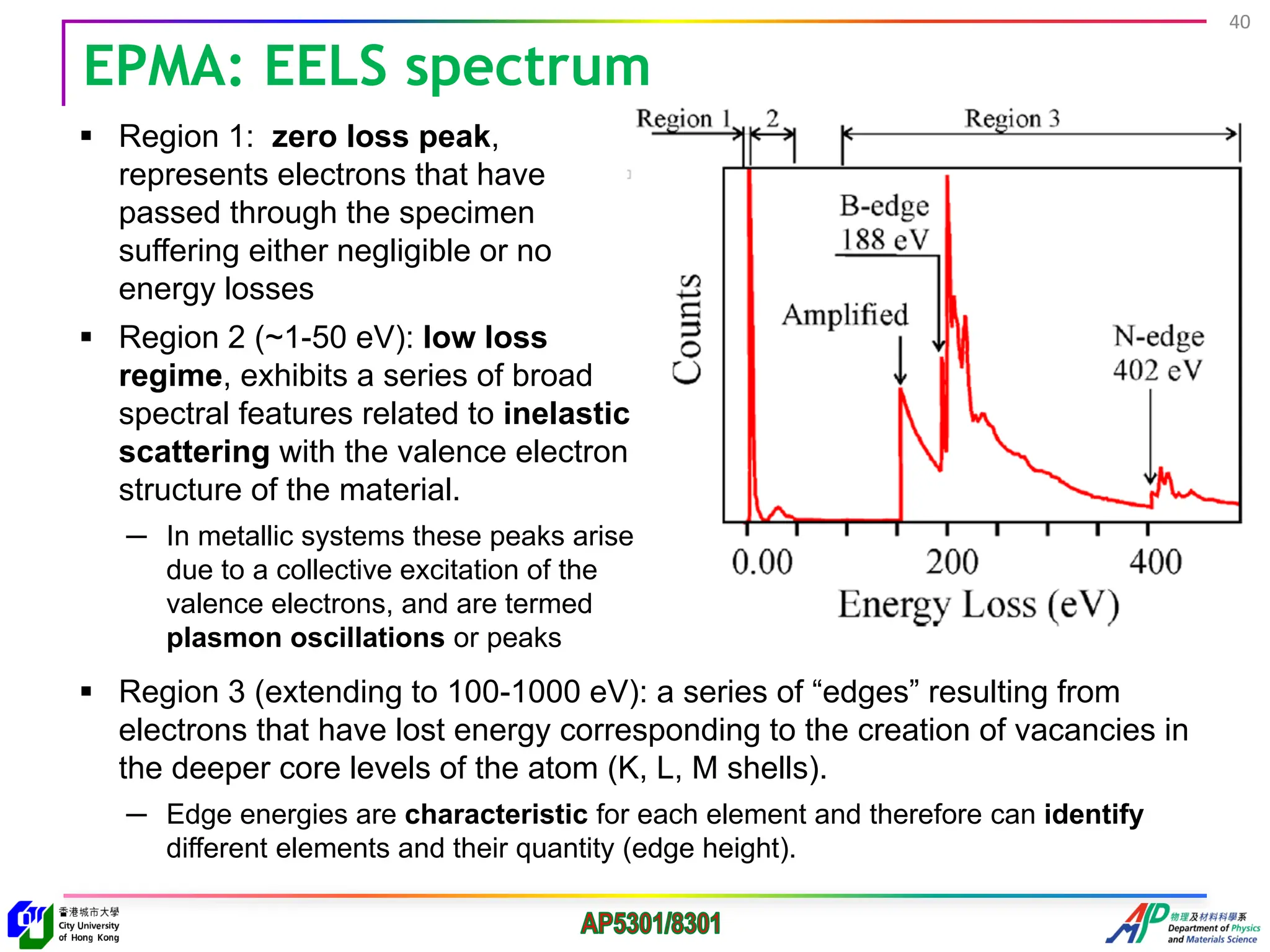 Tunneling electron Microscopy, Scanning electron microscopy | PDF