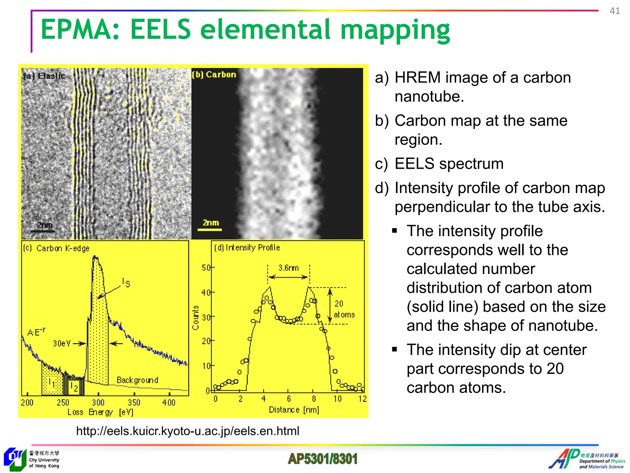 Tunneling electron Microscopy, Scanning electron microscopy | PDF