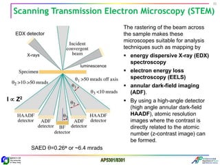 Tunneling electron Microscopy, Scanning electron microscopy | PDF