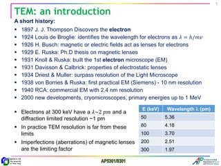 Tunneling electron Microscopy, Scanning electron microscopy | PDF