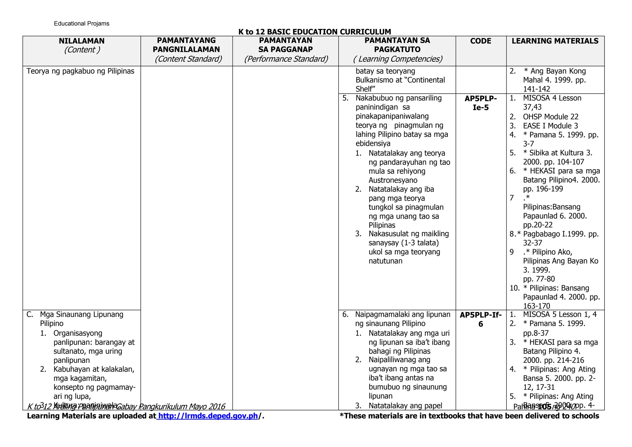 Araling Panlipunan 5 Curriculum Guide rev.2016